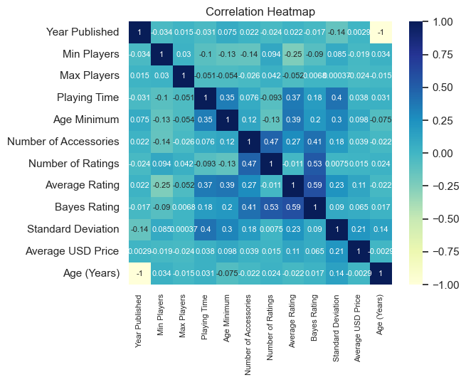Board Game Bonanza: EDA | Exploring the World through Data
